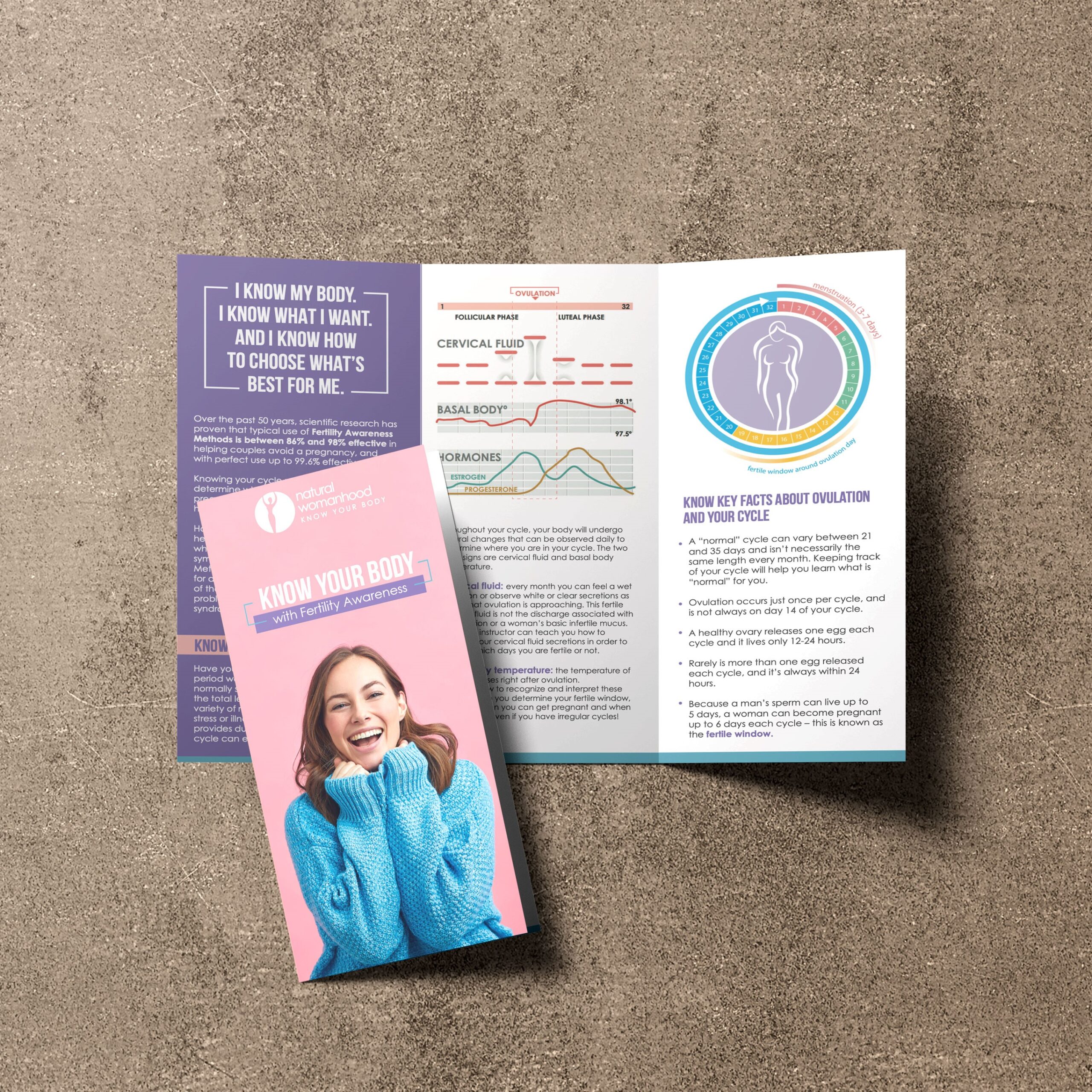 Fertility Awareness Brochures - Natural Womanhood